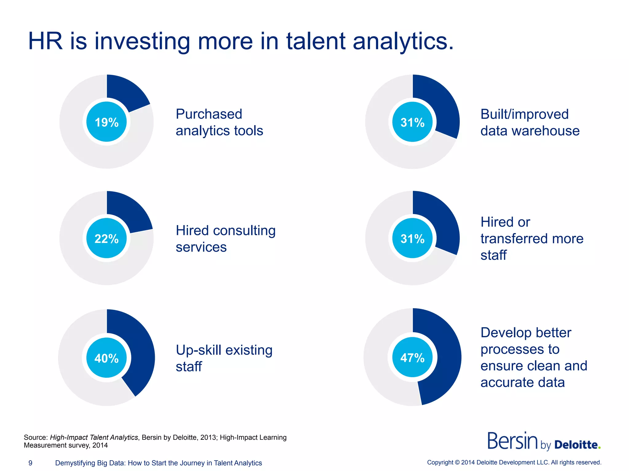Bersin by Deloitte - Demystifying Big Data | PDF | Human Resources ...