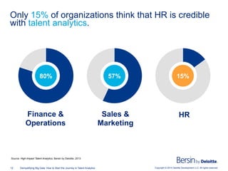 Bersin by Deloitte - Demystifying Big Data | PDF | Human Resources ...