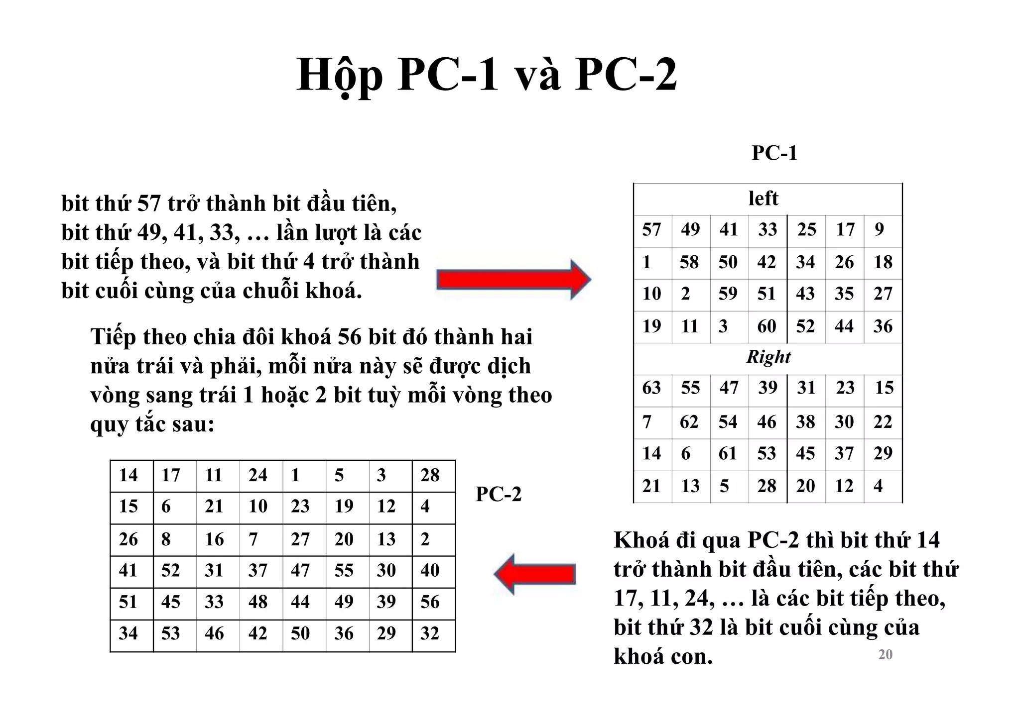 Slide c2 + c3 | PPT