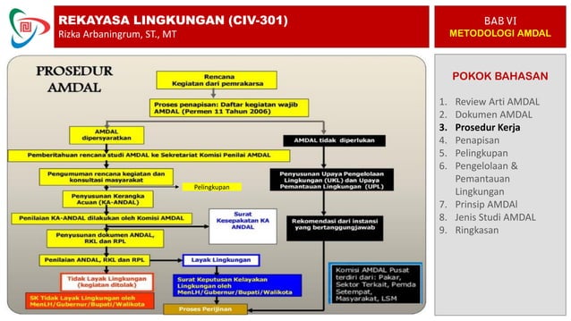 Slide-CIV-301-CIV-06-07-Metodologi-Amdal.pdf