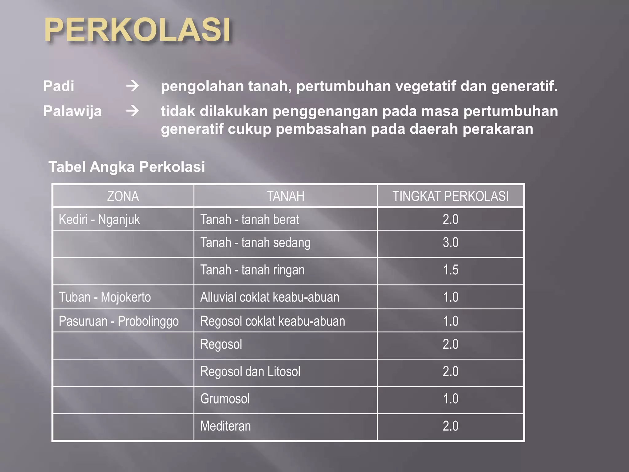 Slide-CIV-307-CIV-307-P6-P7-Kebutuhan-Air-Irigasi.pptx