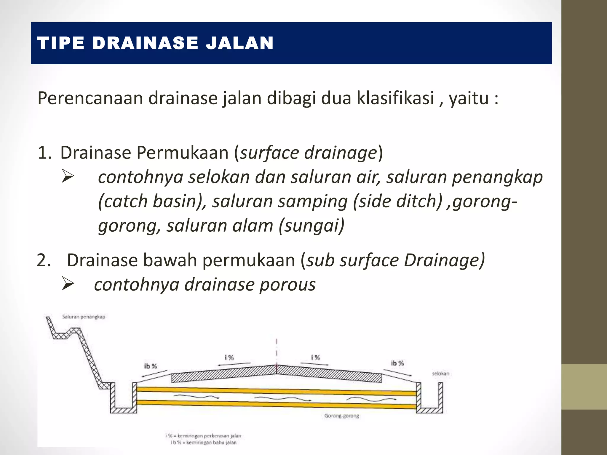 Slide-CIV-313-pertemuan-6-drainase-jalan.pptx