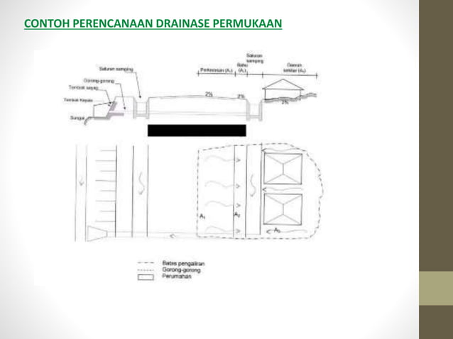 Slide-CIV-313-pertemuan-6-drainase-jalan.pptx