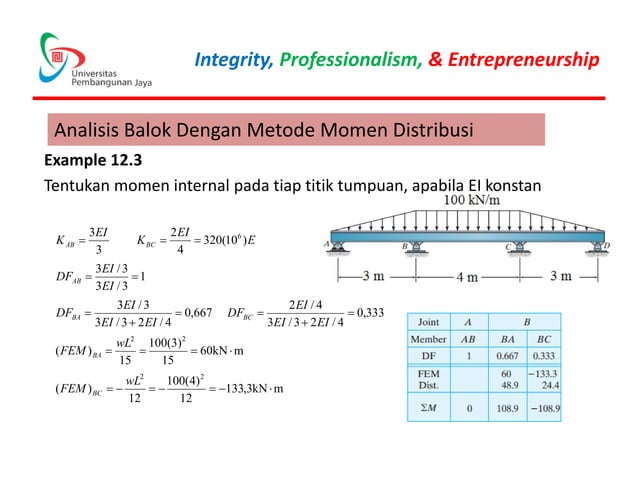 ppt analisa struktur statis tak tentu metode distribusi momen 1 | PDF