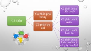 Giới thiệu Công ty cổ phần | PPTX