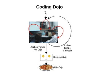 #safaDojo - Coding Dojo Go lang | PDF