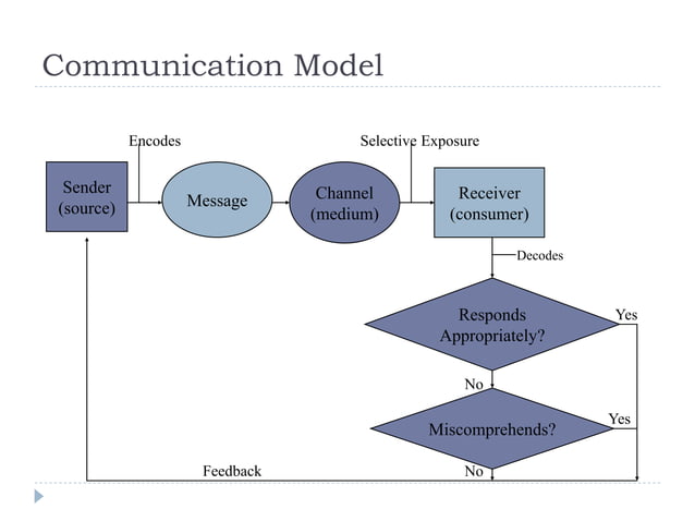 Slide-COM-208-PENGANTAR-KOMUNIKASI-PERSUASIF.pptx