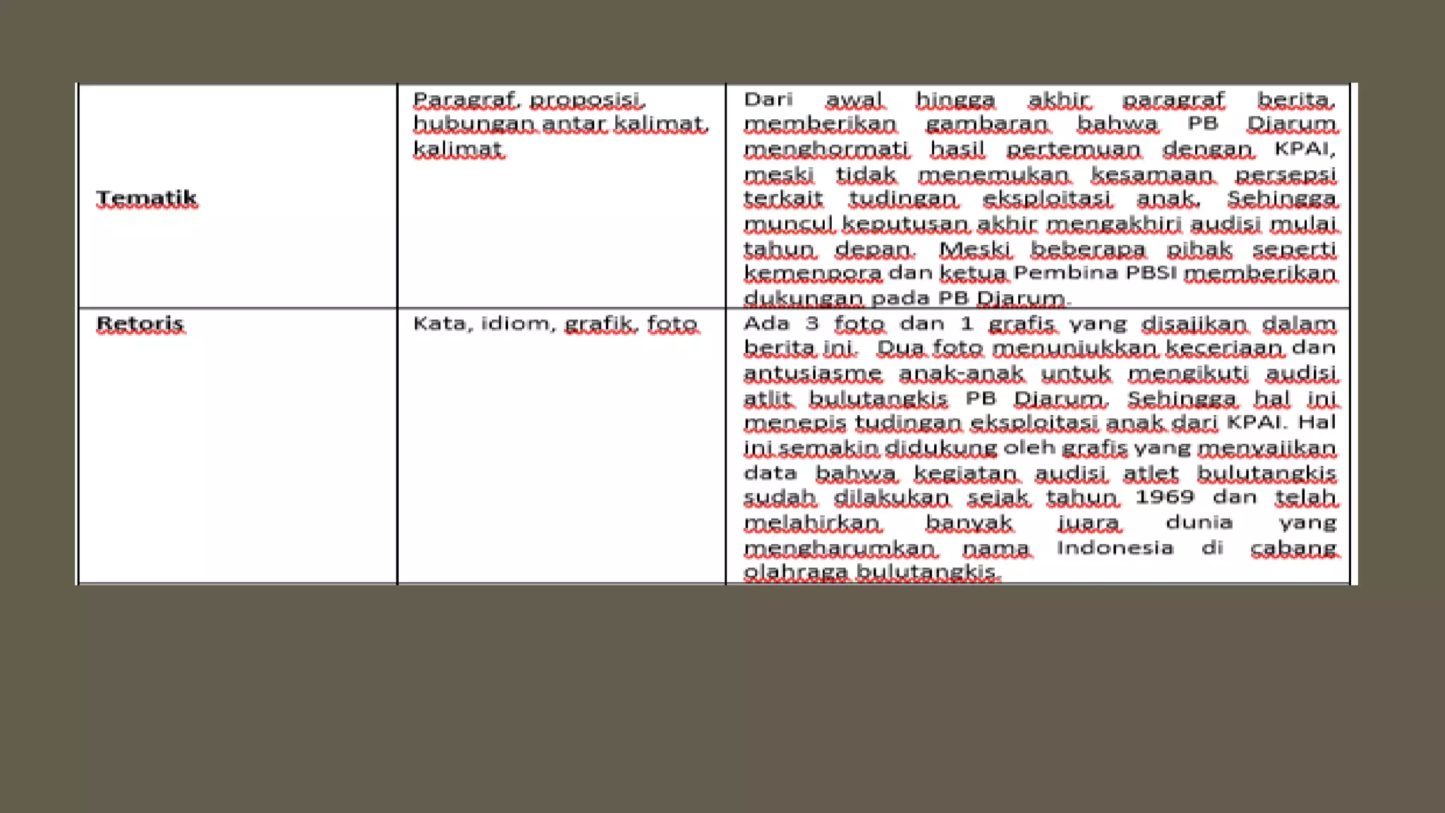 Analisis Framing.pptx
