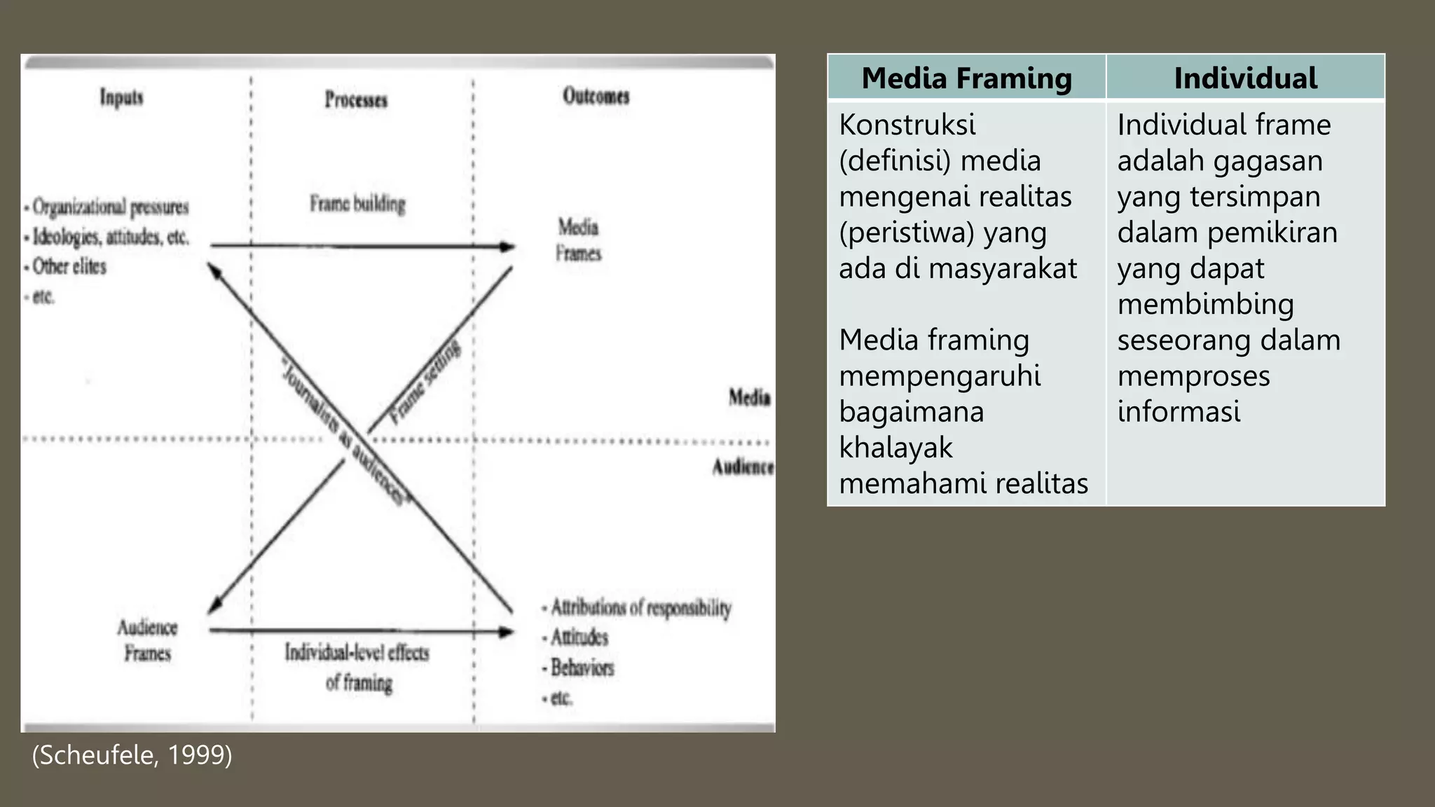 Analisis Framing.pptx
