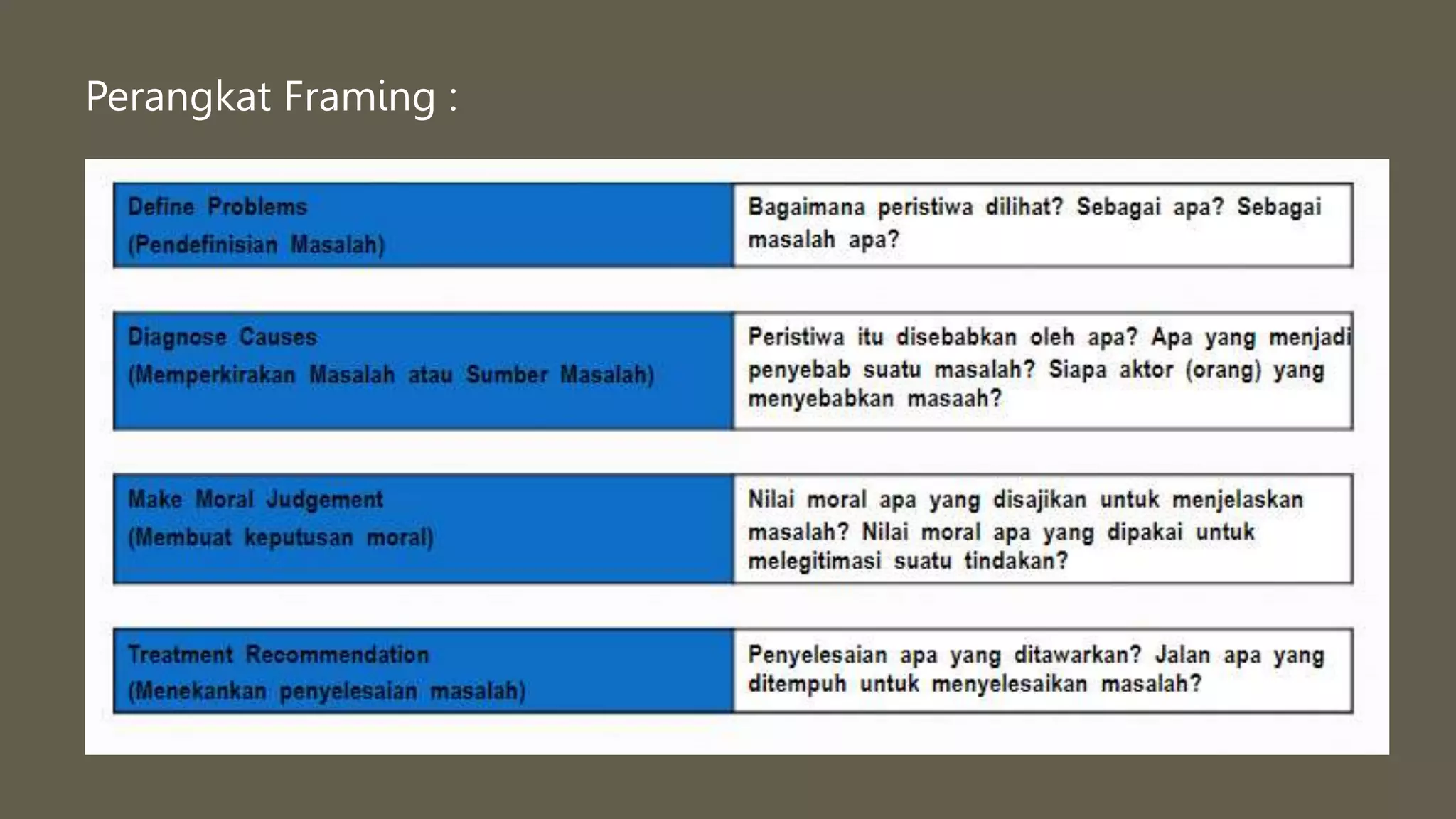 Analisis Framing.pptx