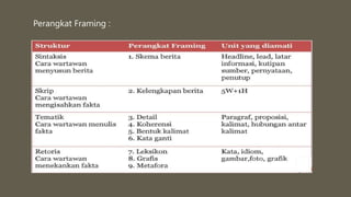 Analisis Framing.pptx