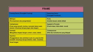 Analisis Framing.pptx