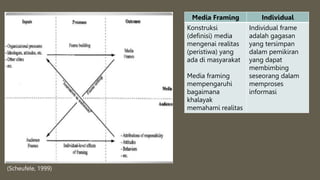 Analisis Framing.pptx