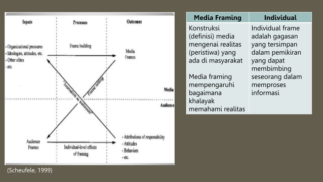 Analisis Framing.pptx