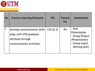 SLIDE-COMMUNICATION-DR-HASHIM-FAUZY (1).ppt | Business Administration ...