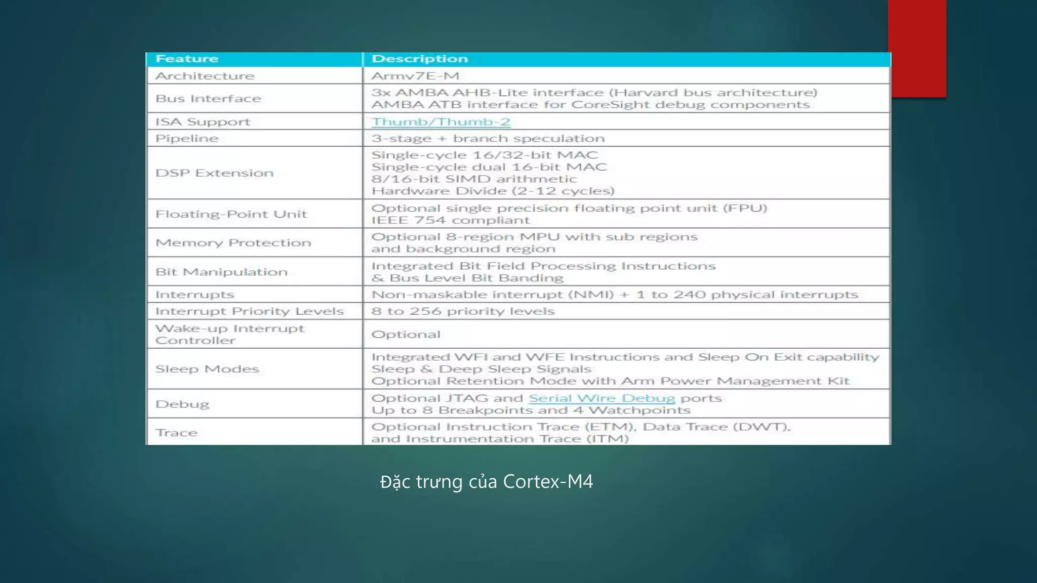 slide-cortex-m4.pptx
