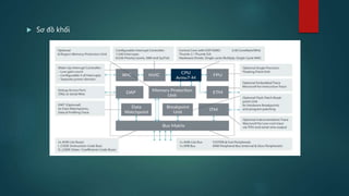 slide-cortex-m4.pptx