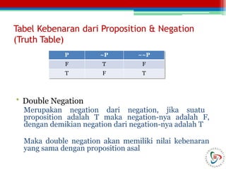 Slide-CPS105-Proposition-Truth-Values-Pertemuan-3.pptx