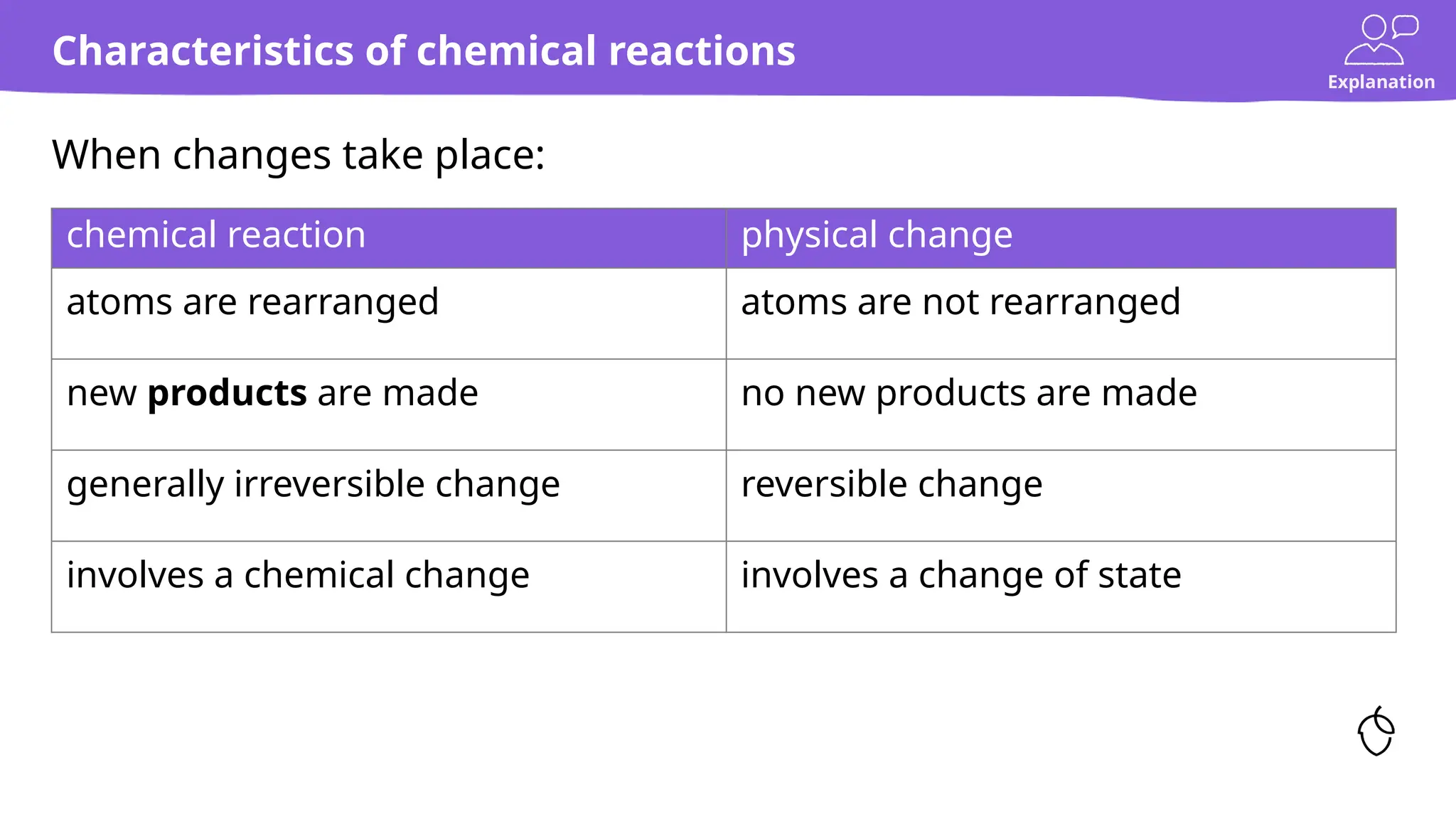 Characteristics of chemical reaction slide-deck.pptx