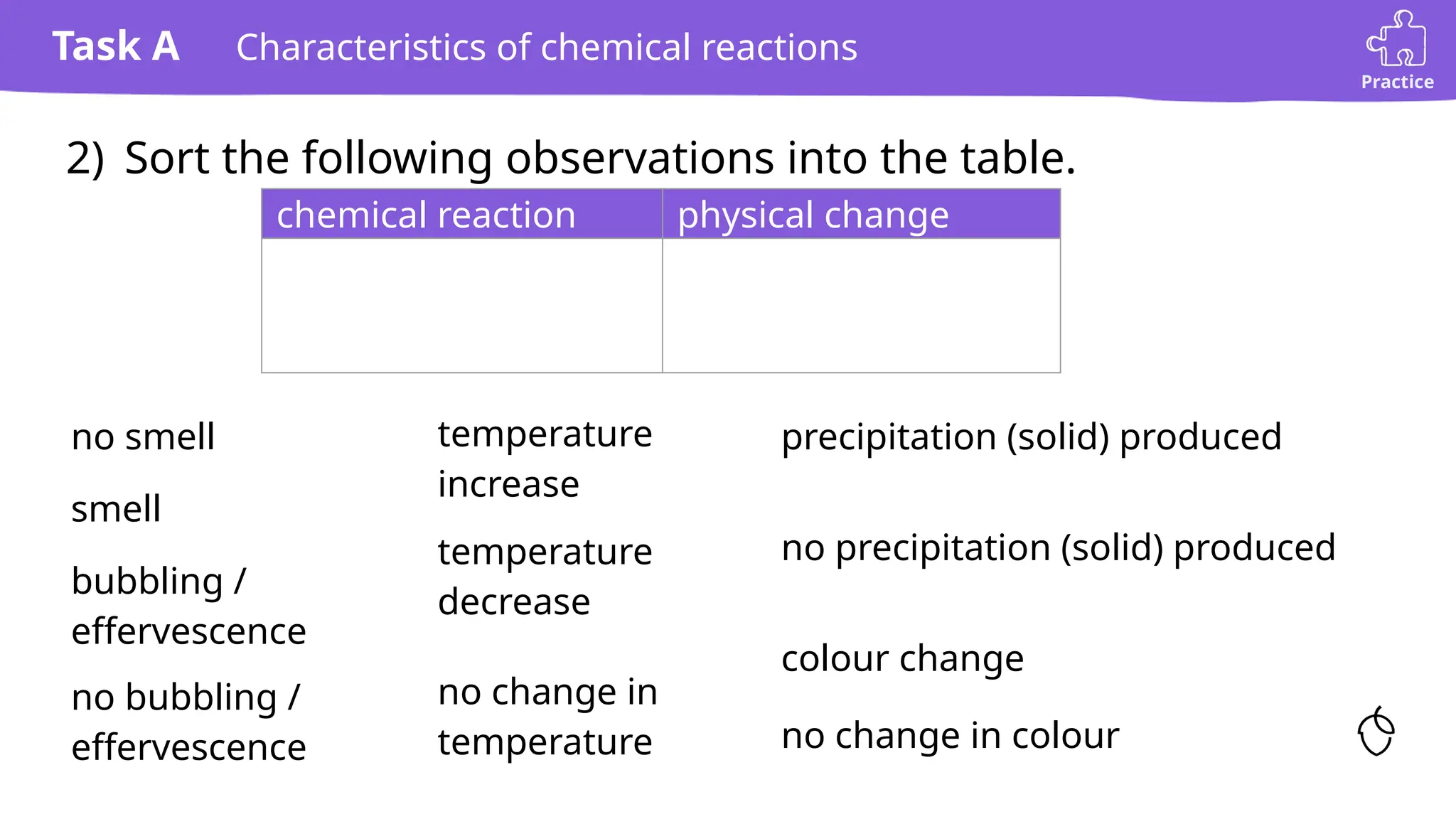 Characteristics of chemical reaction slide-deck.pptx
