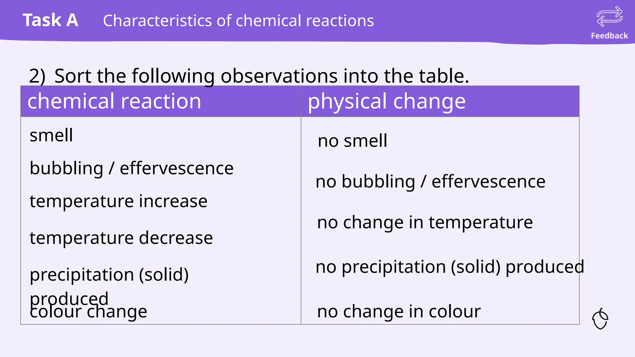 Characteristics of chemical reaction slide-deck.pptx