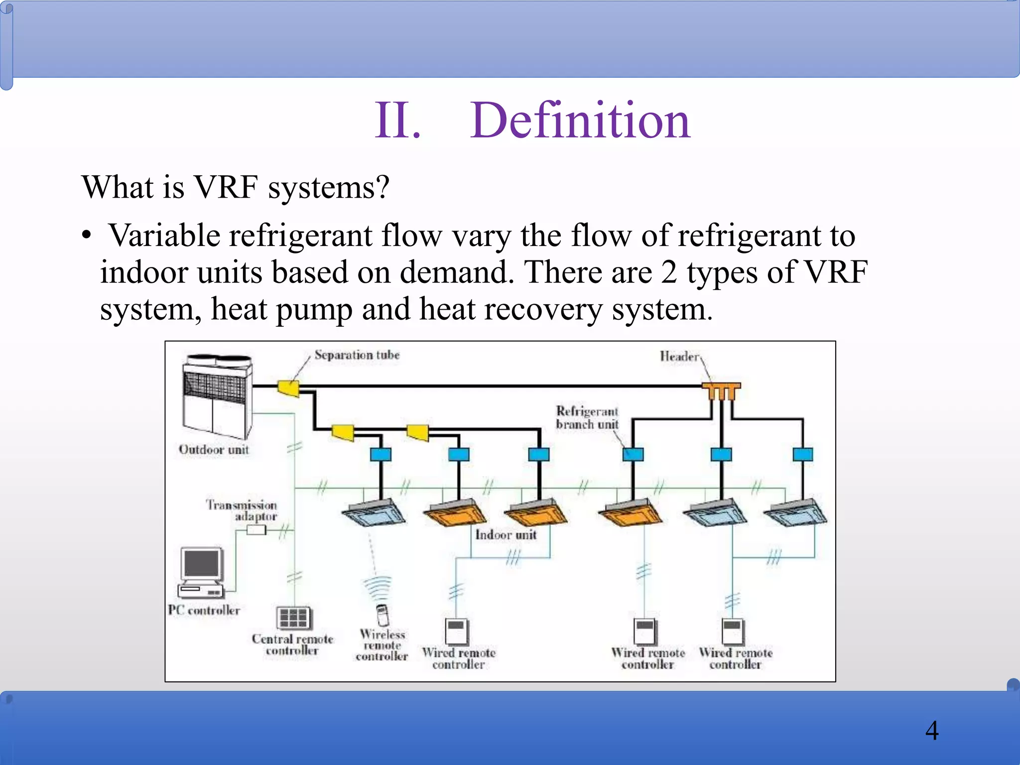 Design, Installation and Testing of the VRF System | PPTX