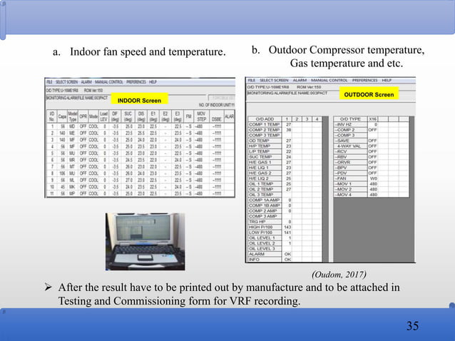 Design, Installation and Testing of the VRF System | PPTX