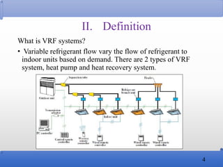 Design, Installation and Testing of the VRF System | PPTX