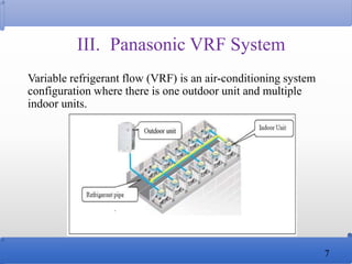 Design, Installation and Testing of the VRF System | PPTX