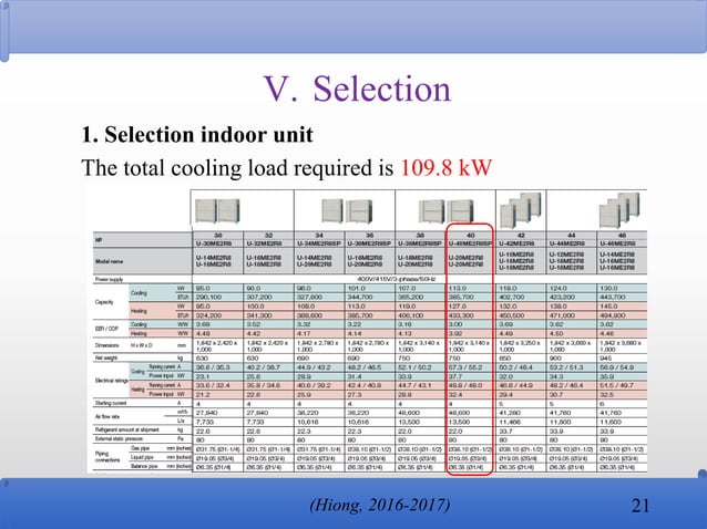 Design, Installation and Testing of the VRF System