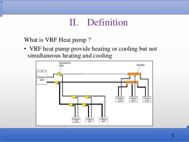 Design, Installation and Testing of the VRF System