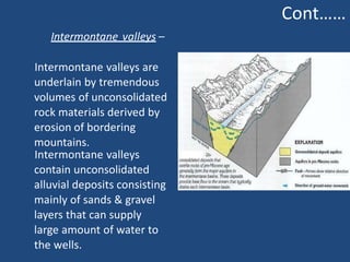 slide-Geologic-Formations-as-Aquidfers.pptx