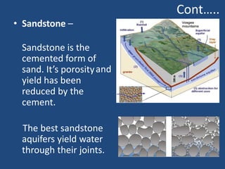 slide-Geologic-Formations-as-Aquidfers.pptx