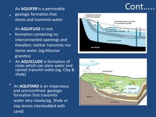 slide-Geologic-Formations-as-Aquidfers.pptx | Geology | Science