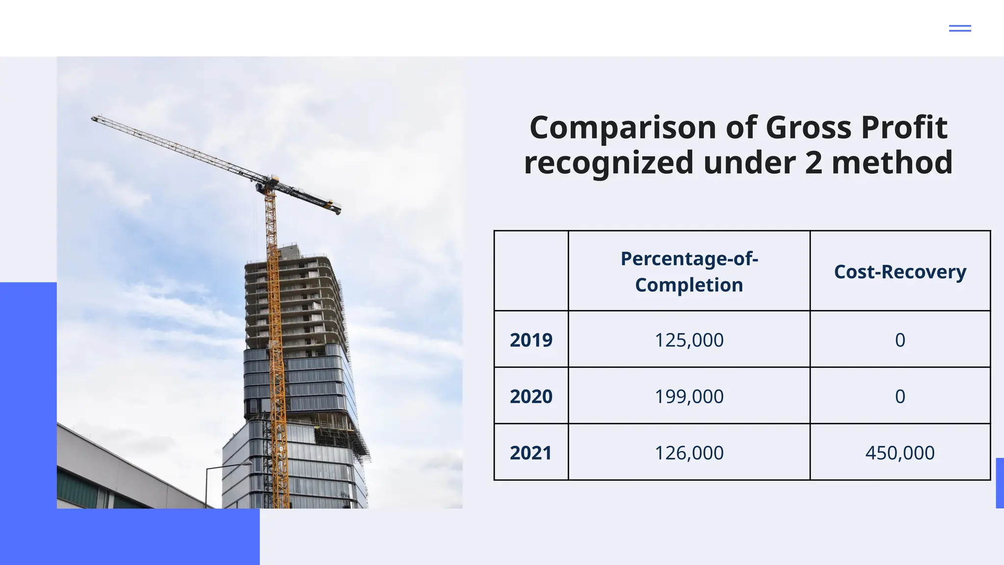 Construction contract Appendix chapter 18.pptx