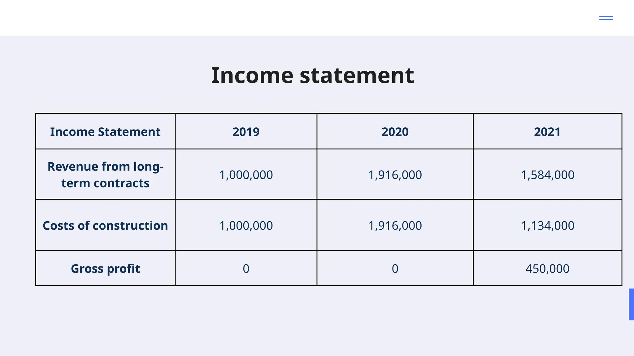 Construction contract Appendix chapter 18.pptx