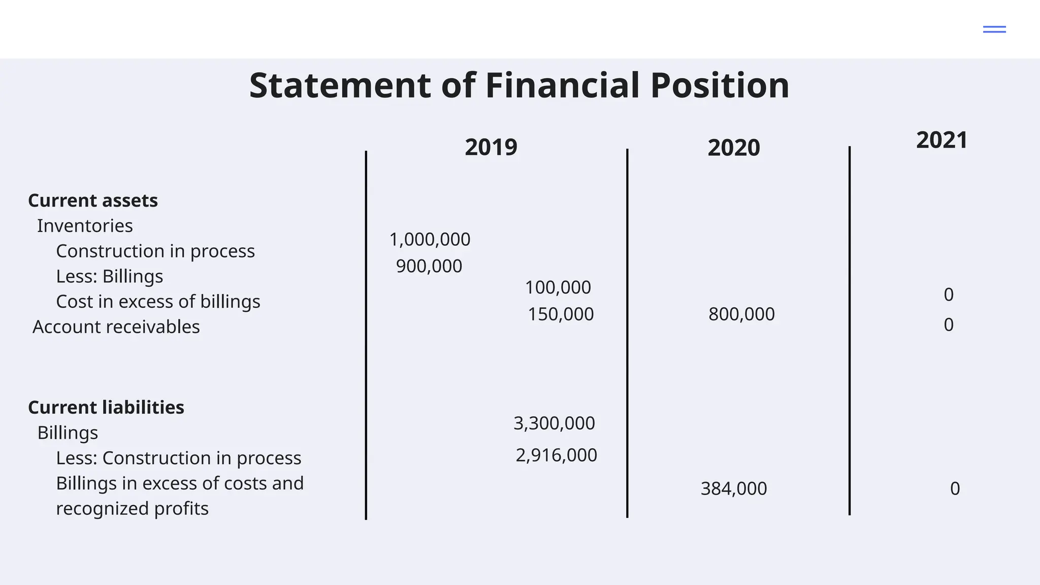 Construction contract Appendix chapter 18.pptx