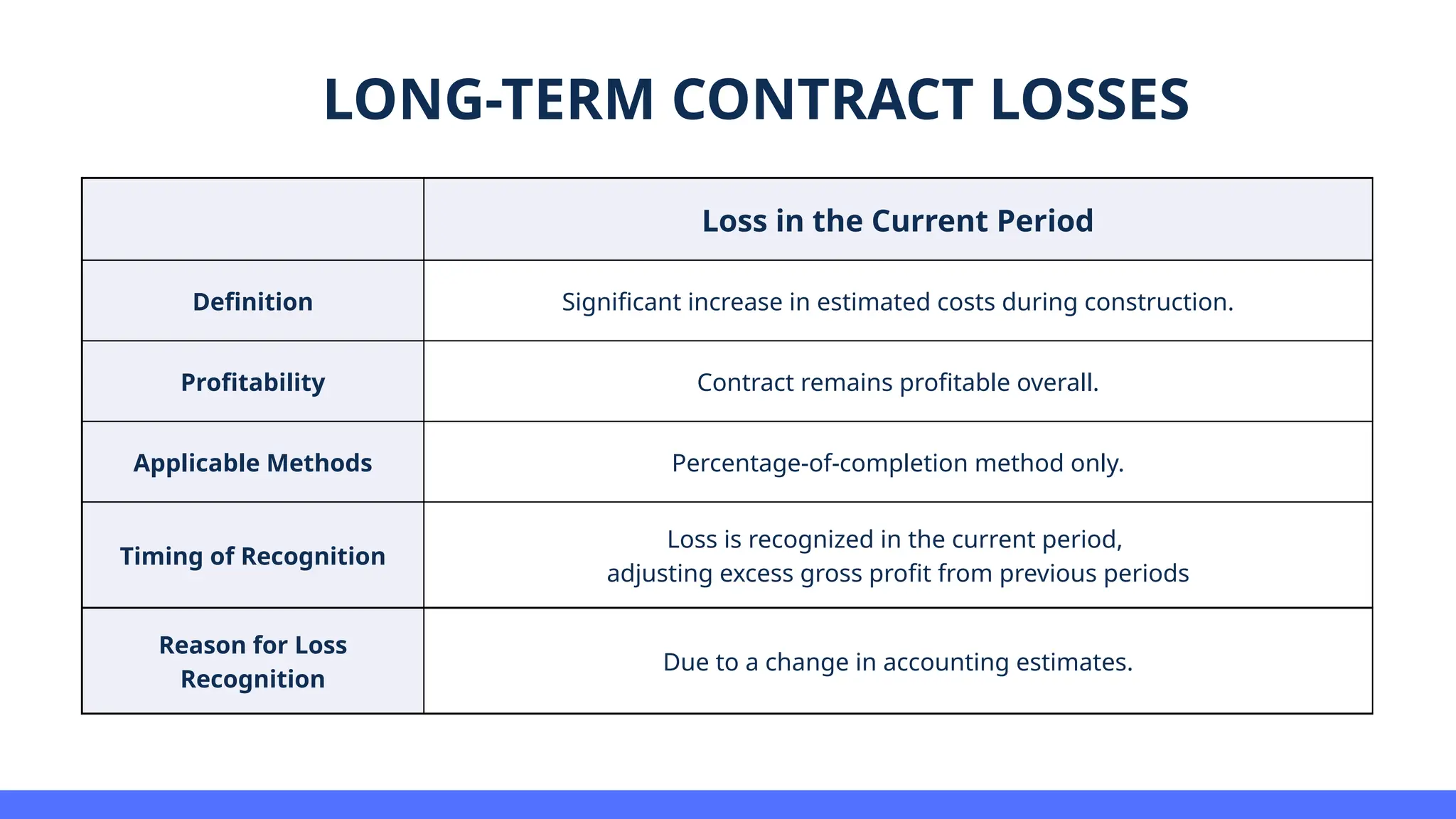 Construction contract Appendix chapter 18.pptx