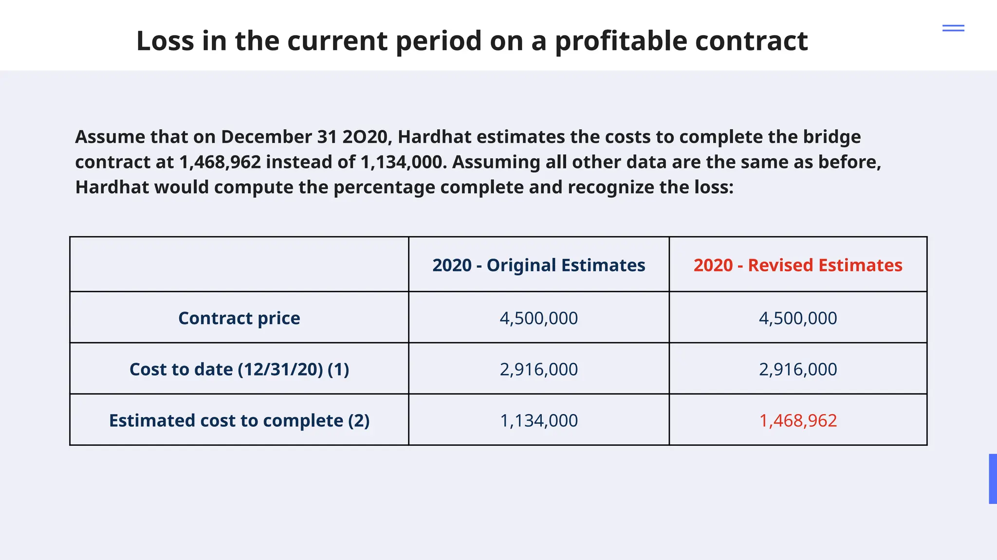 Construction contract Appendix chapter 18.pptx