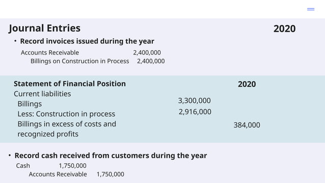 Construction contract Appendix chapter 18.pptx
