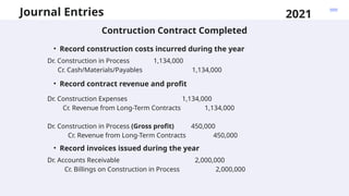 Construction contract Appendix chapter 18.pptx