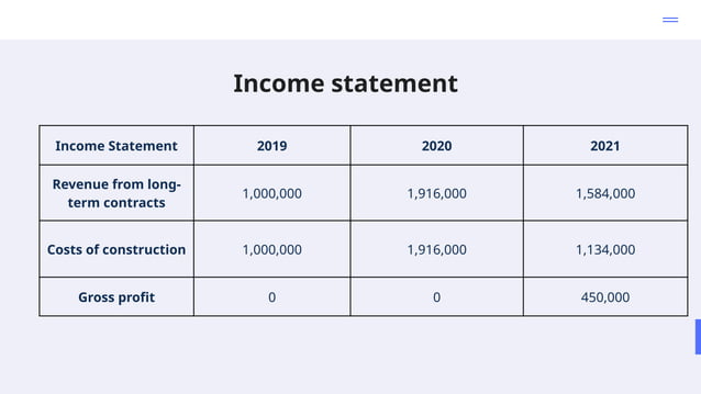 Construction contract Appendix chapter 18.pptx
