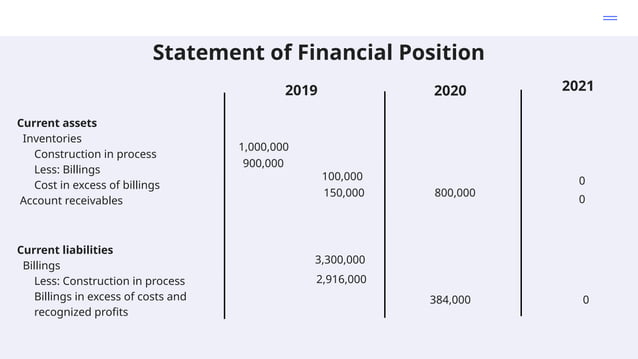 Construction contract Appendix chapter 18.pptx