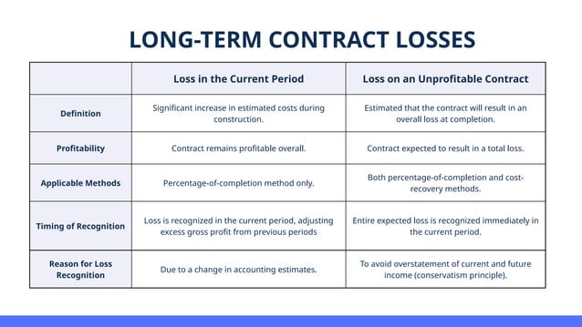 Construction contract Appendix chapter 18.pptx