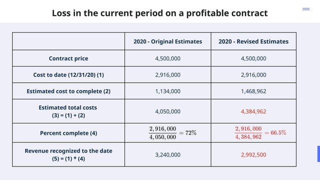 Construction contract Appendix chapter 18.pptx