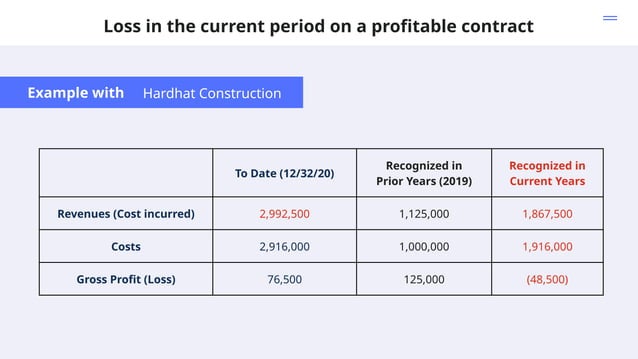 Construction contract Appendix chapter 18.pptx
