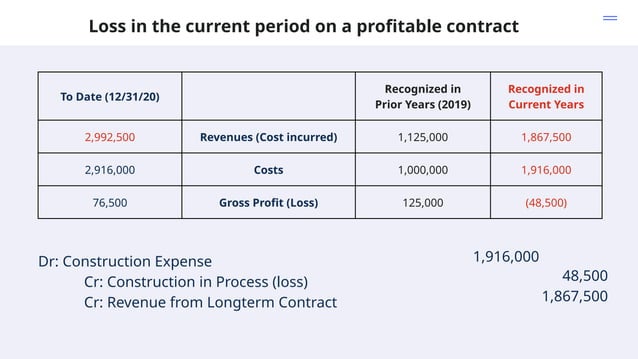 Construction contract Appendix chapter 18.pptx