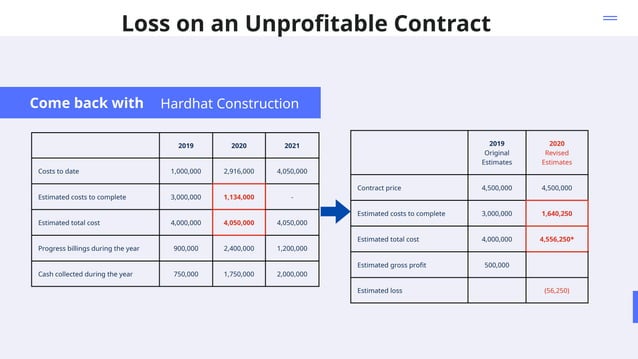 Construction contract Appendix chapter 18.pptx