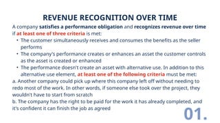 Construction contract Appendix chapter 18.pptx