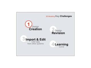 Slide ideas | PDF